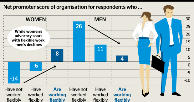 Personal Reflections: Gender equality, gender roles and flexible ...