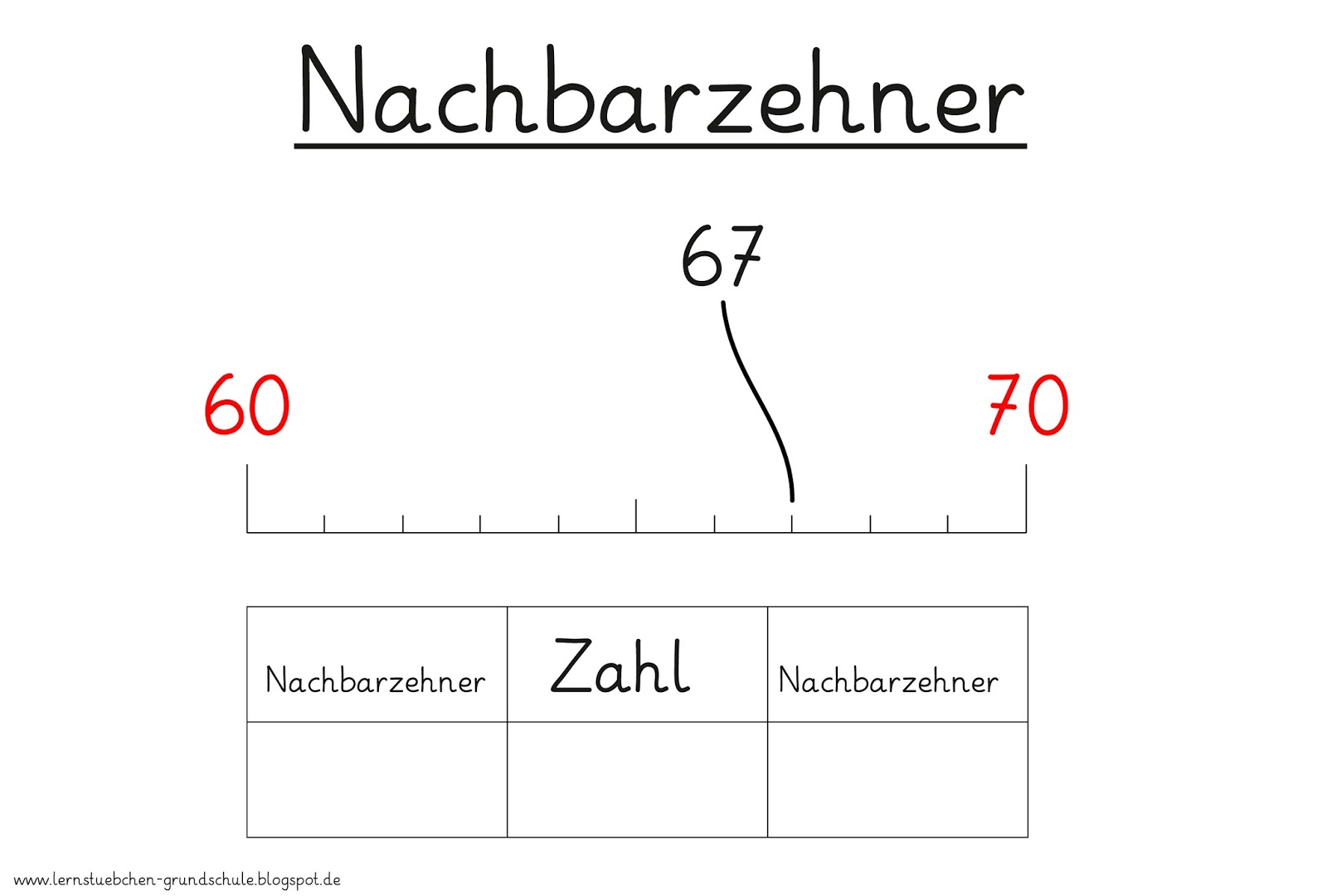 Lernstübchen: Nachbarzehner