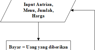Program Queue (Antrian) Pemesanan Produk Minuman Menggunakan C++ | Evan ...