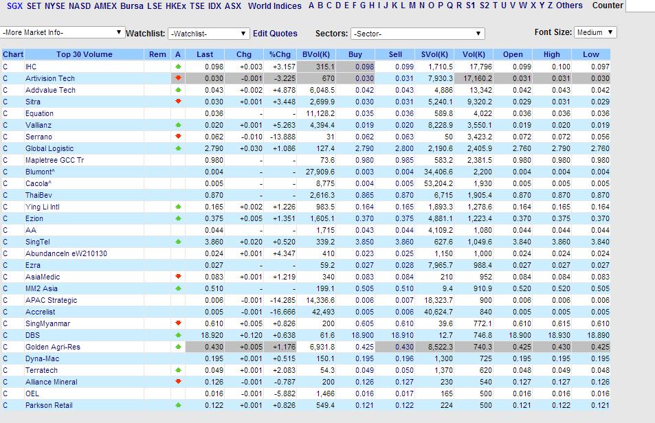 Stock Market Best-Kept Secrets: The Top 30 Volume - Vibrant List of Stocks