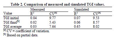 Research and Life: ASABE Citation Guide Summary