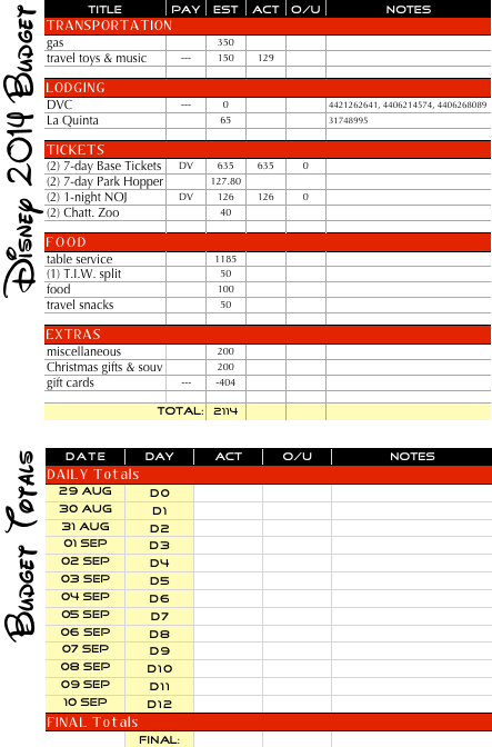 SK Studios Homemaking: 31 Days: Budgeting for Disney