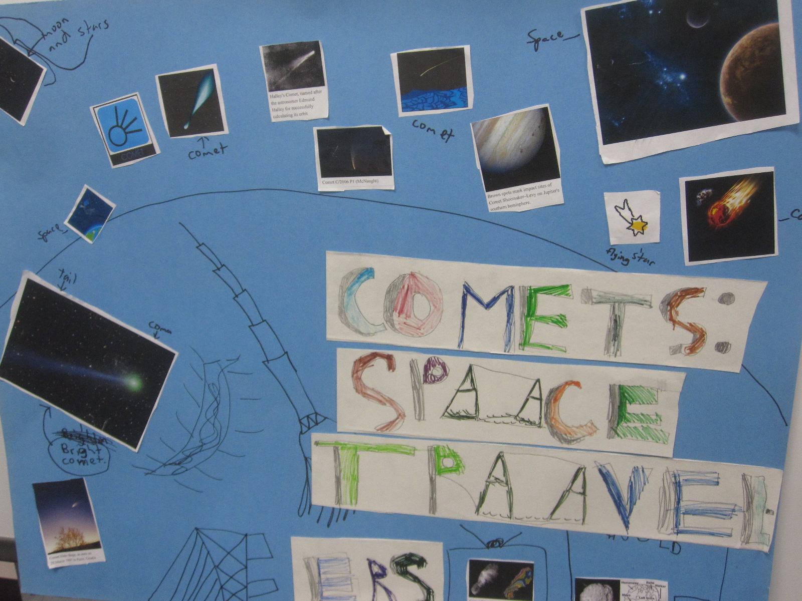 The GT Classroom: THIRD GRADE GT RESEARCH PROJECTS FOR THE ASTRONOMY UNIT