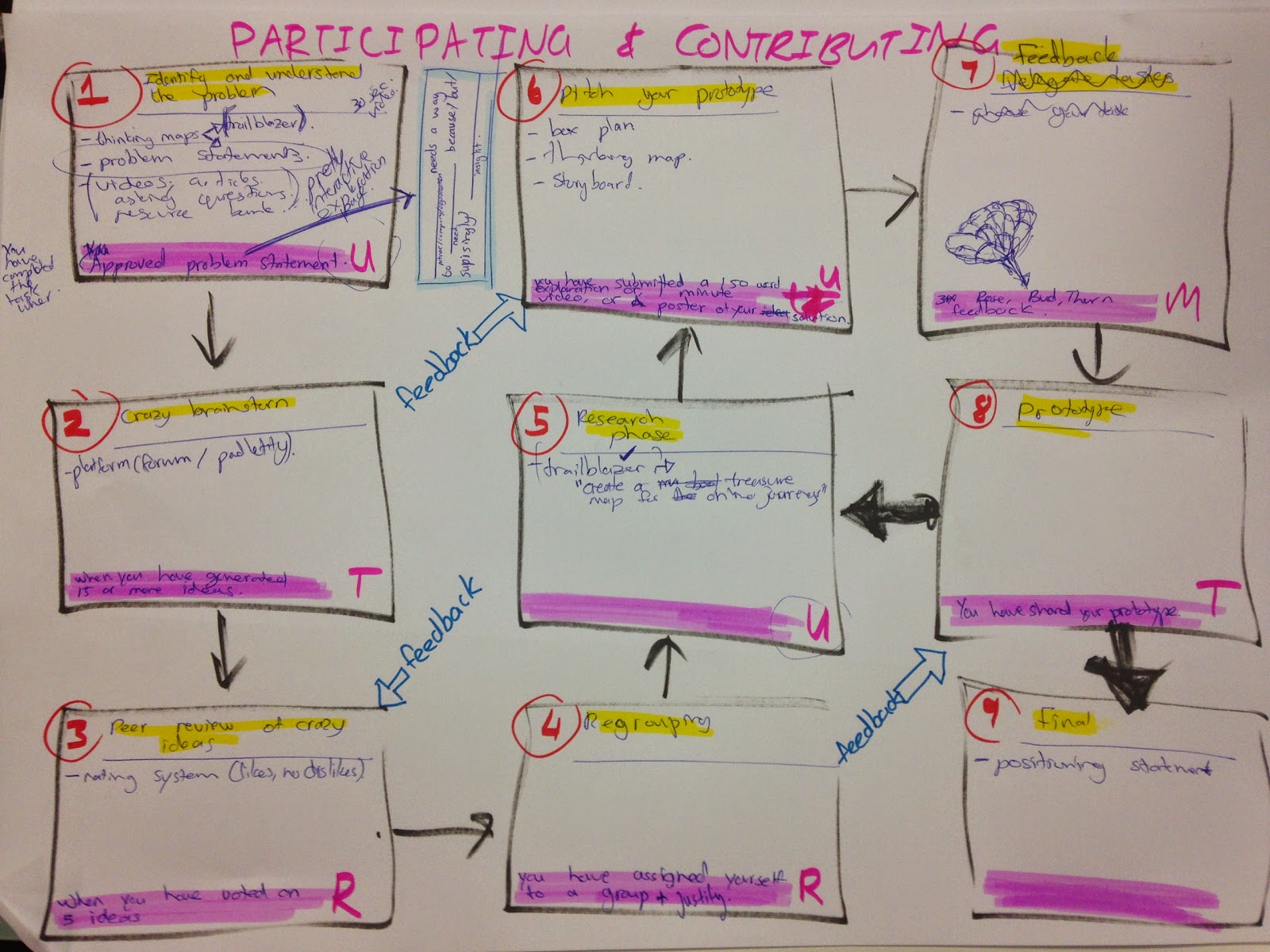 Miss D the Teacher: An update from Startup Weekend