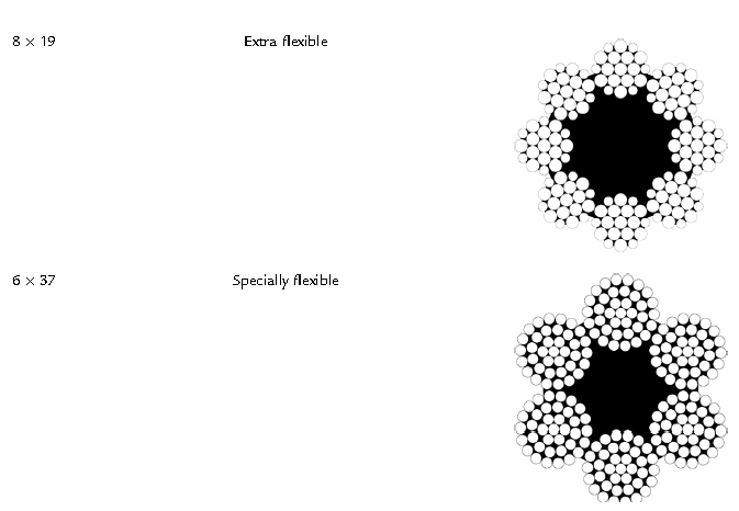 Wire Rope case study
