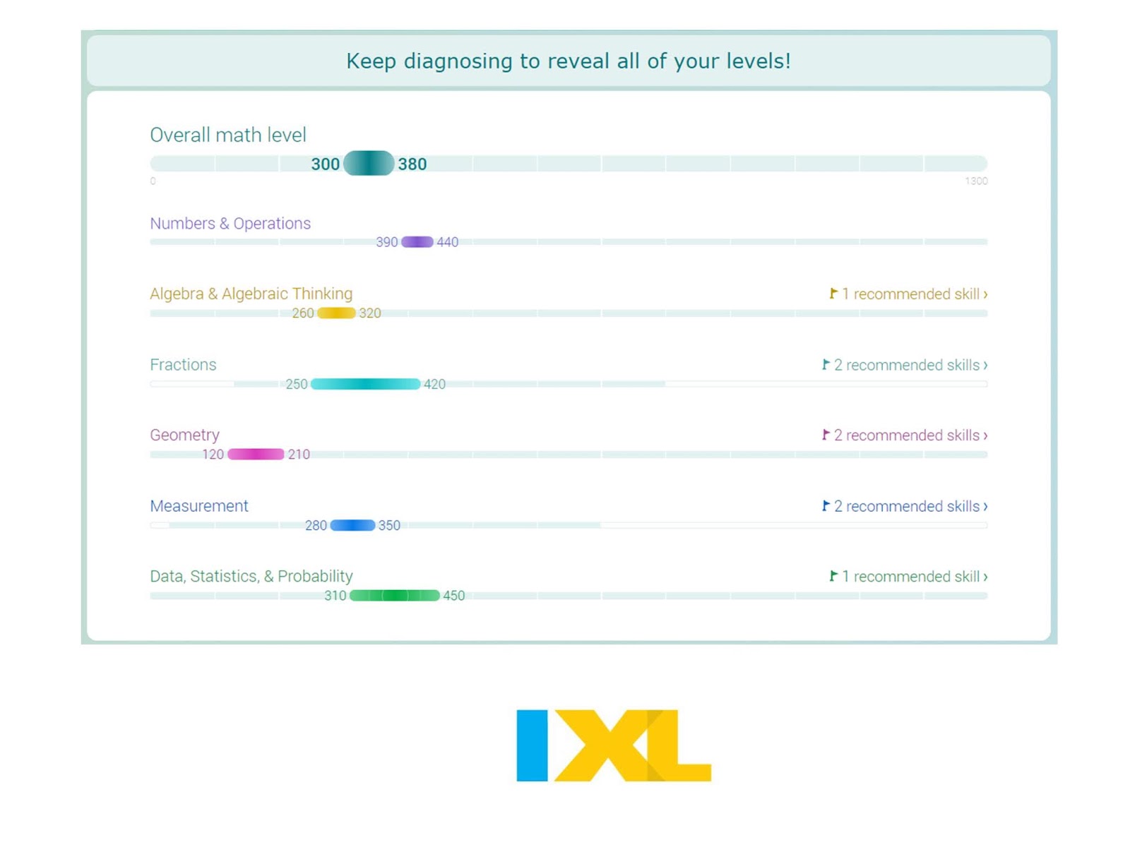 Embracing a Healthy Family: Our Learning Experience Reviewing IXL ...