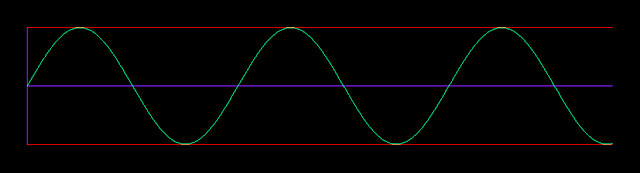 JUST LEARN CIVIL: SINE WAVE IN VISUAL FORTRAN