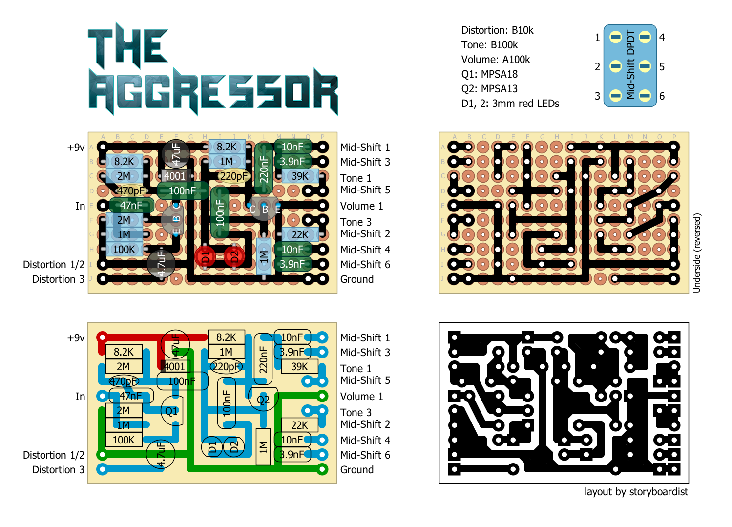 Perf and PCB Effects Layouts: 2014