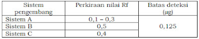 Hidup Sehat Wal Afiat: METODE ANALISIS IDENTIFIKASI ASAM RETINOAT DALAM ...