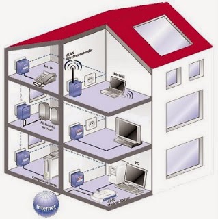 ¿QUE ES UNA RED DE ÁREA LOCAL? ~ DISEÑAR UNA RED DE ÁREA LOCAL