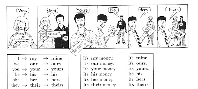 PRESENT SIMPLE TENSE: POSSESSIVE PRONOUNS