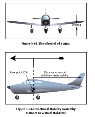 ARTIKEL TERBANG: AIRCRAFT STABILITY