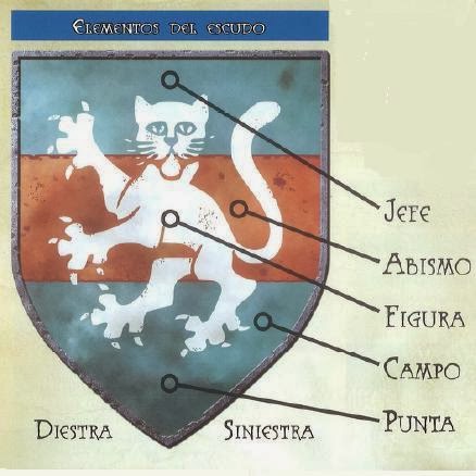 El Descanso del Escriba: Partes de un Escudo de Armas