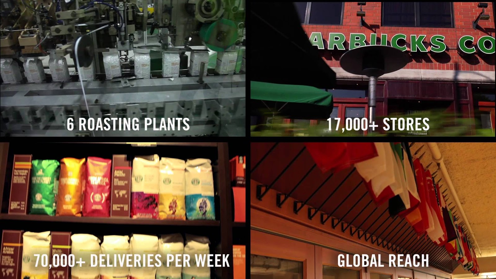 Factor de éxito de Starbucks: Cadena de Suministro - LO-VE-GISTICS