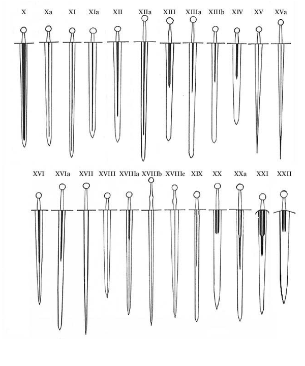 Klasifikasi Pedang dan Contohnya - Jurnal Detektif