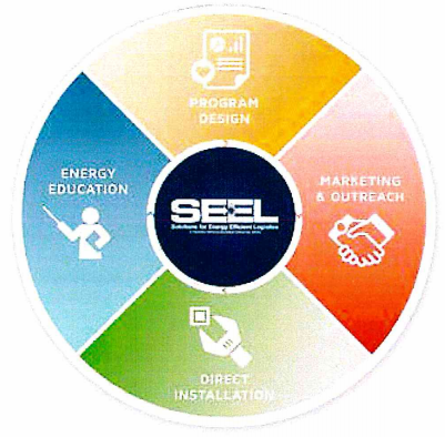 A successful, cost efficient plan for energy-savings with SEEL's Small ...