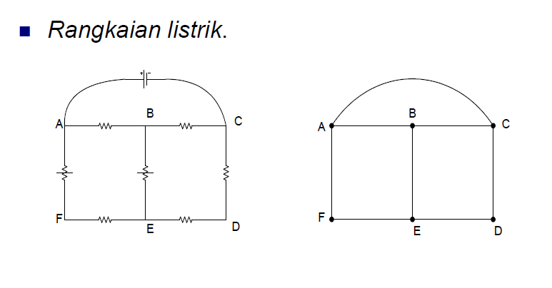 SITI DWI FEBRIANTY: TEORI GRAF 5