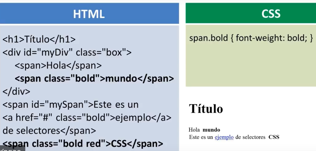 Los apuntes de Kate : Selectores css