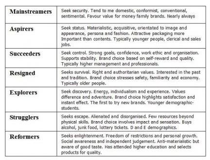 GENRE, TARGET AUDIENCE AND PSYCHOGRAPHICS - Fiona Drake AS Media