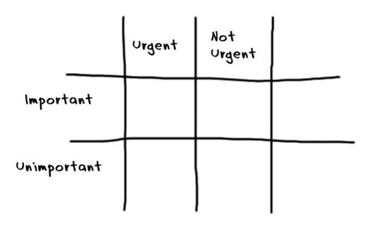 Your Family, Agile, and You: The Four Quadrants of the To Do list