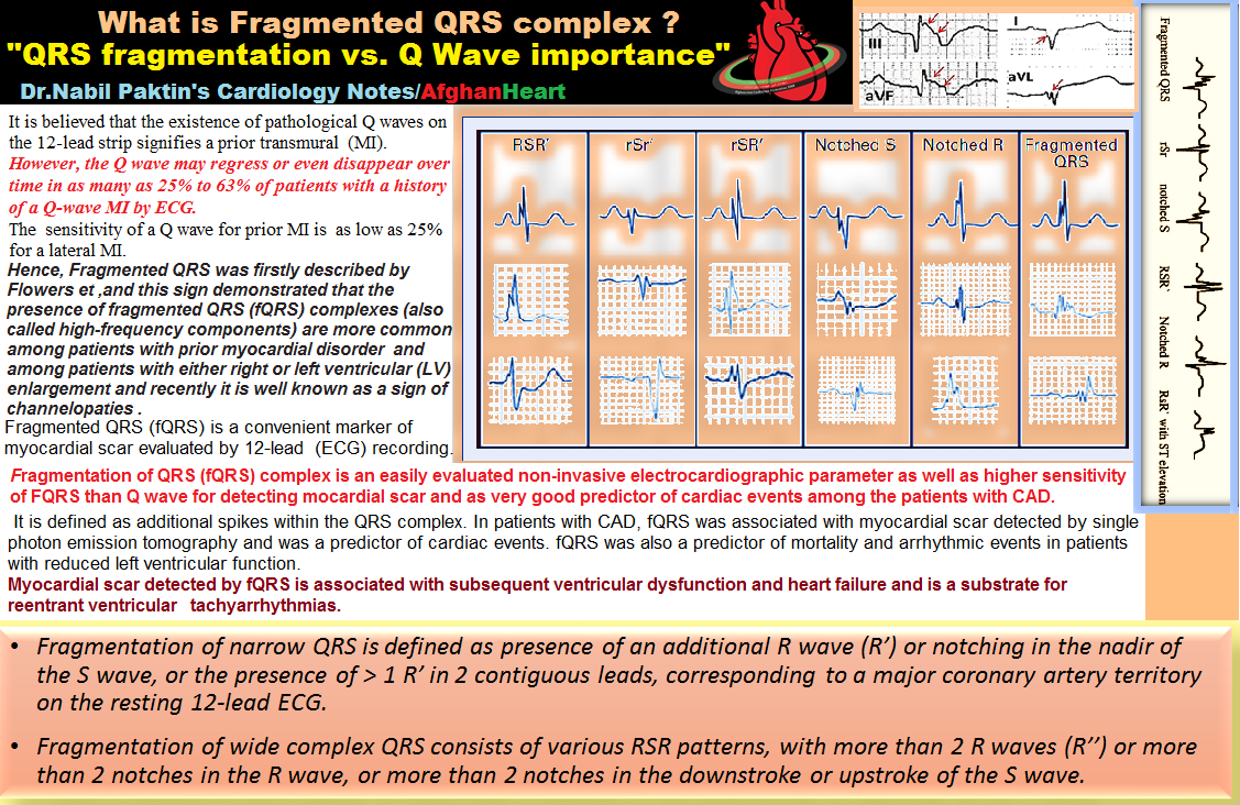 Dr.Nabil Paktin's Journal of Cardiovascular Medicine Blog ژورنال ( قلب ...