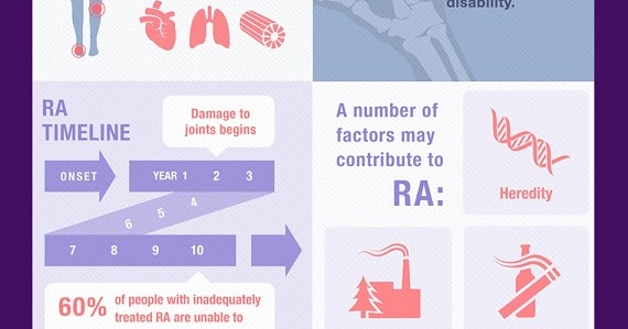 RA Arthritis Free For Life: Rheumatoid Arthritis by the numbers