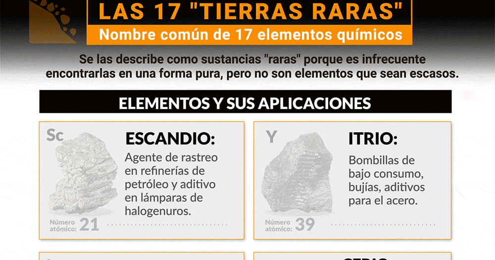 Cuáles son y quién produce las 17 "tierras raras" claves para fabricar ...
