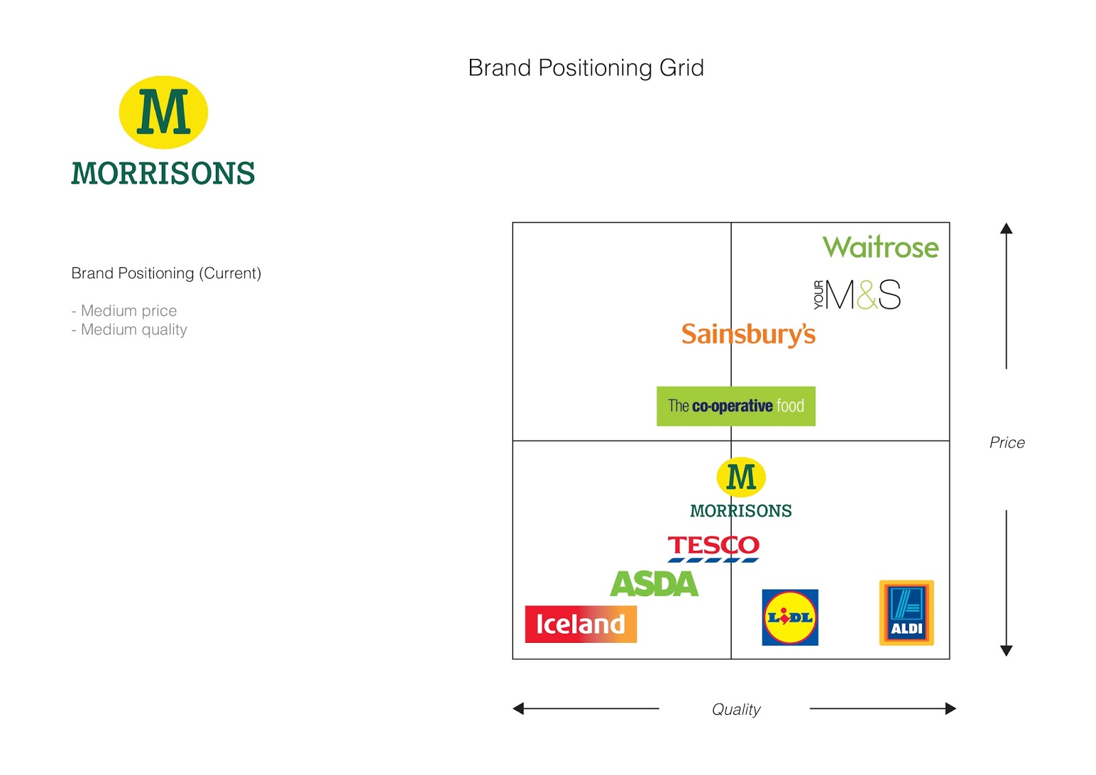 COP3: COP Practical: Supermarkets Positioning
