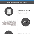 Threat Hunting Team Maturity Model