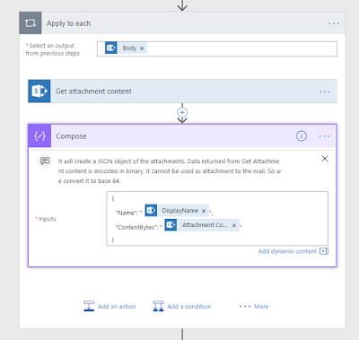Use of Expression in Microsoft flow through an example