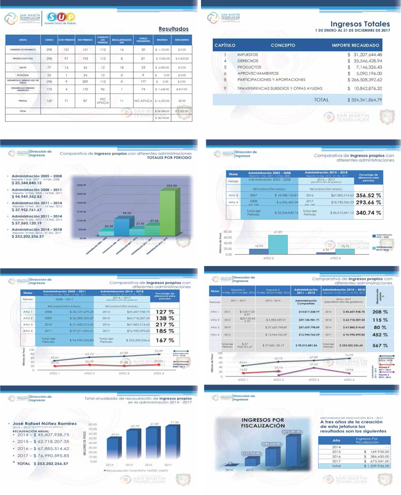 San Martín Texmelucan: Tesorería Municipal de San Martín Texmelucan ...