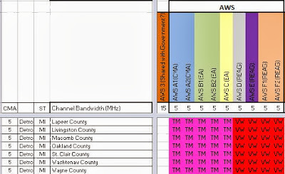 Verizon's AWS Deployments – Spektrum Metrics