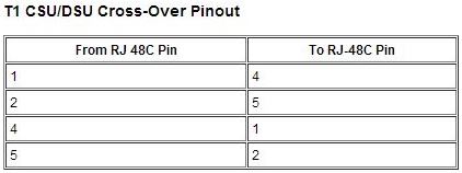 CCNP or BUST : Cable pinout for Terminal Servers, NM modules, etc.