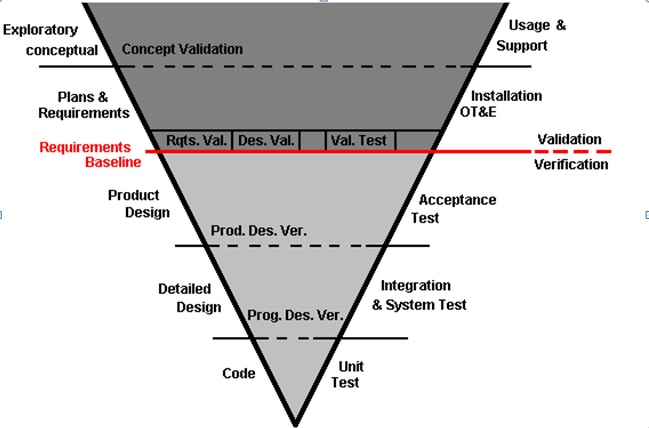 M.Fauzi.Irawan: V-Model