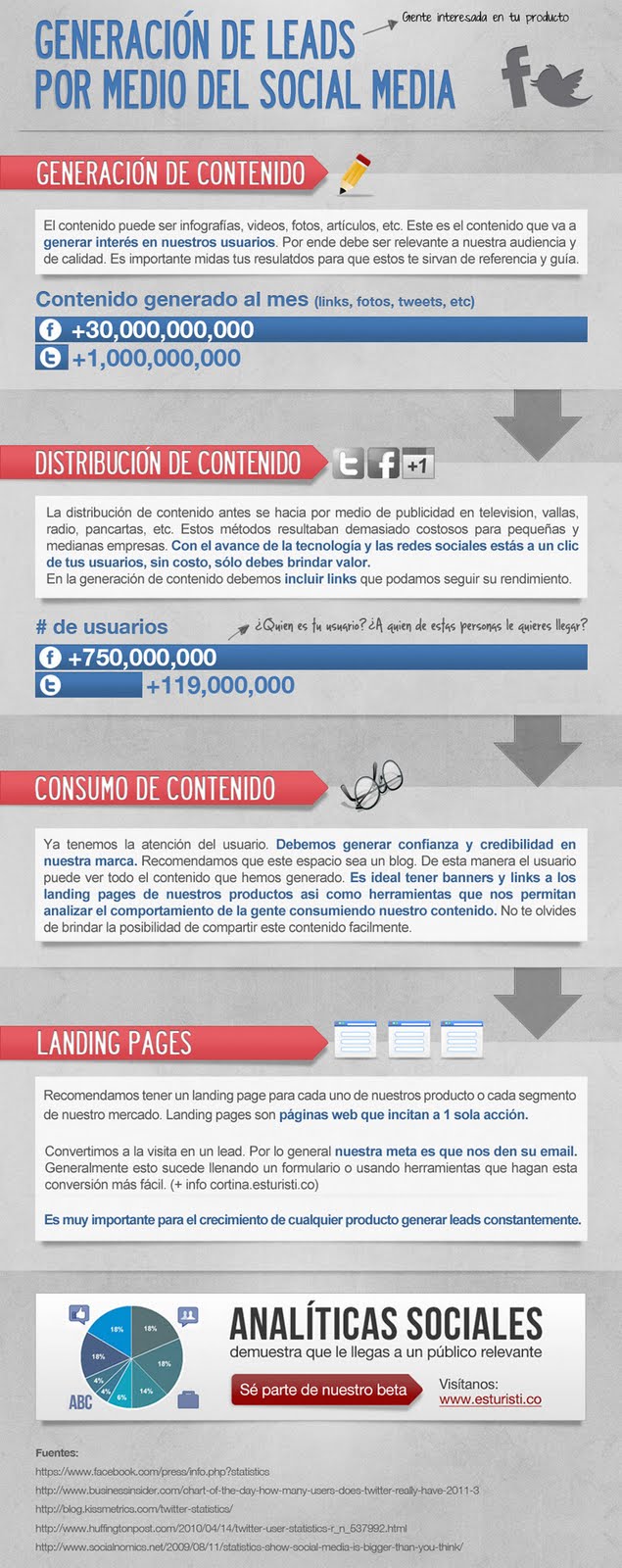 Consejos Blogger: Pasos necesarios para generar interés por nuestro ...