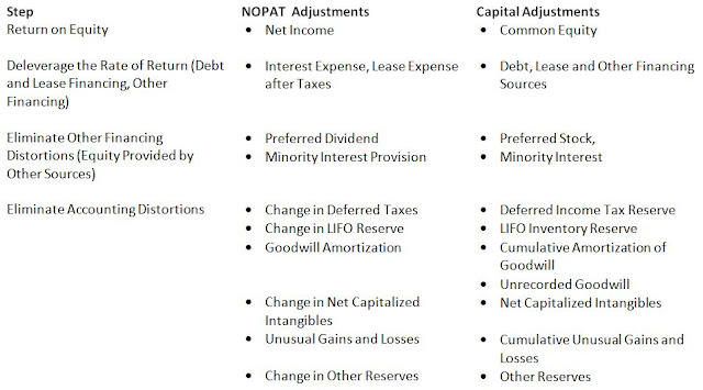 Your Step by Step Guide to Calculating ROIC