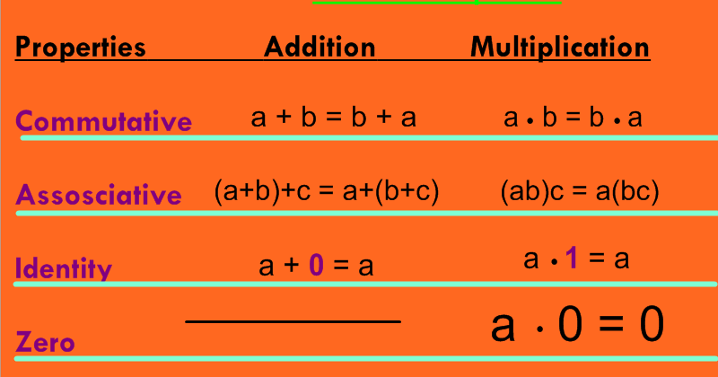 Time Enough at Last: Bring back the " New Math " of the 1960s