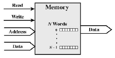 Struktur Interkoneksi,Koneksi Bus dan Contoh eksekusi Program ~ Desvita ...