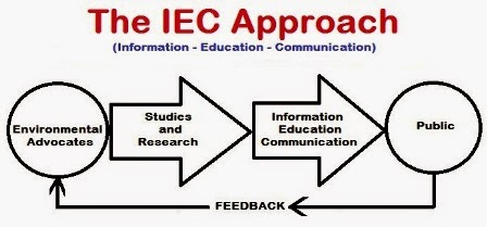 Thoughts to Promote Positive Action...: The IEC Approach