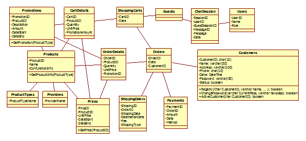 Bài 9 - Thực hành xây dựng Sequence Diagarm - IT