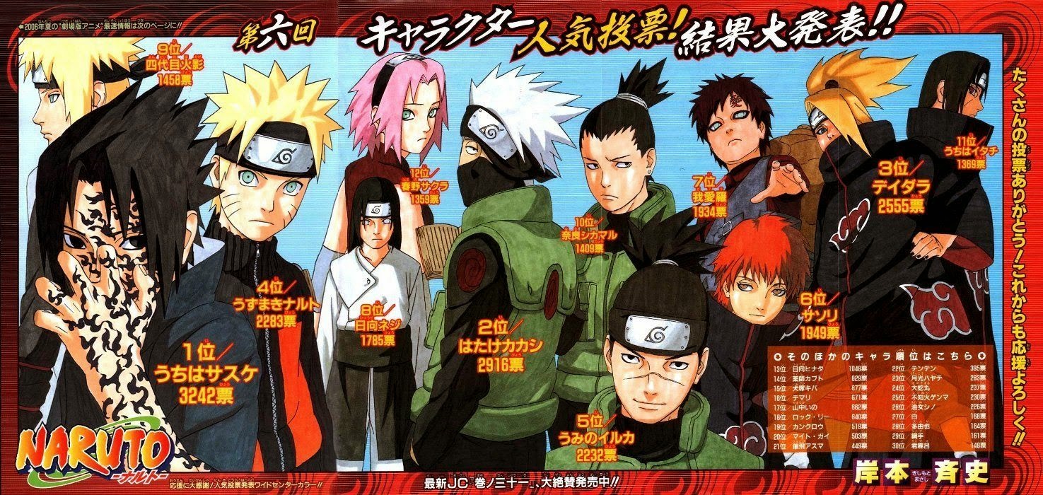TAN DISCOVERY: นารุโตะภาค 2 Naruto Shippuden