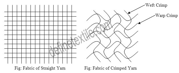 March 2013 ~ Define Textile