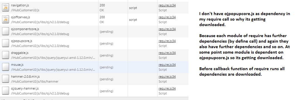 Technology Blog: Oracle JET: RequireJS How it works