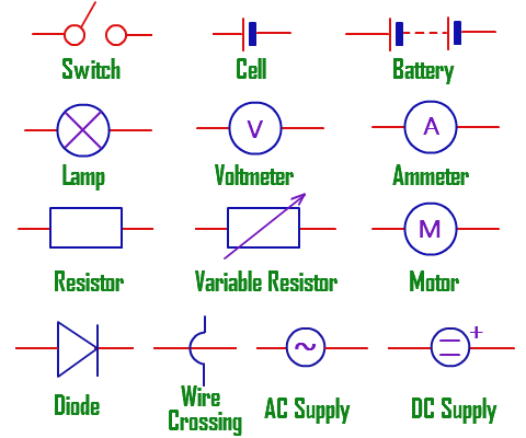 Basic Electric Symbols - Electrical Blog