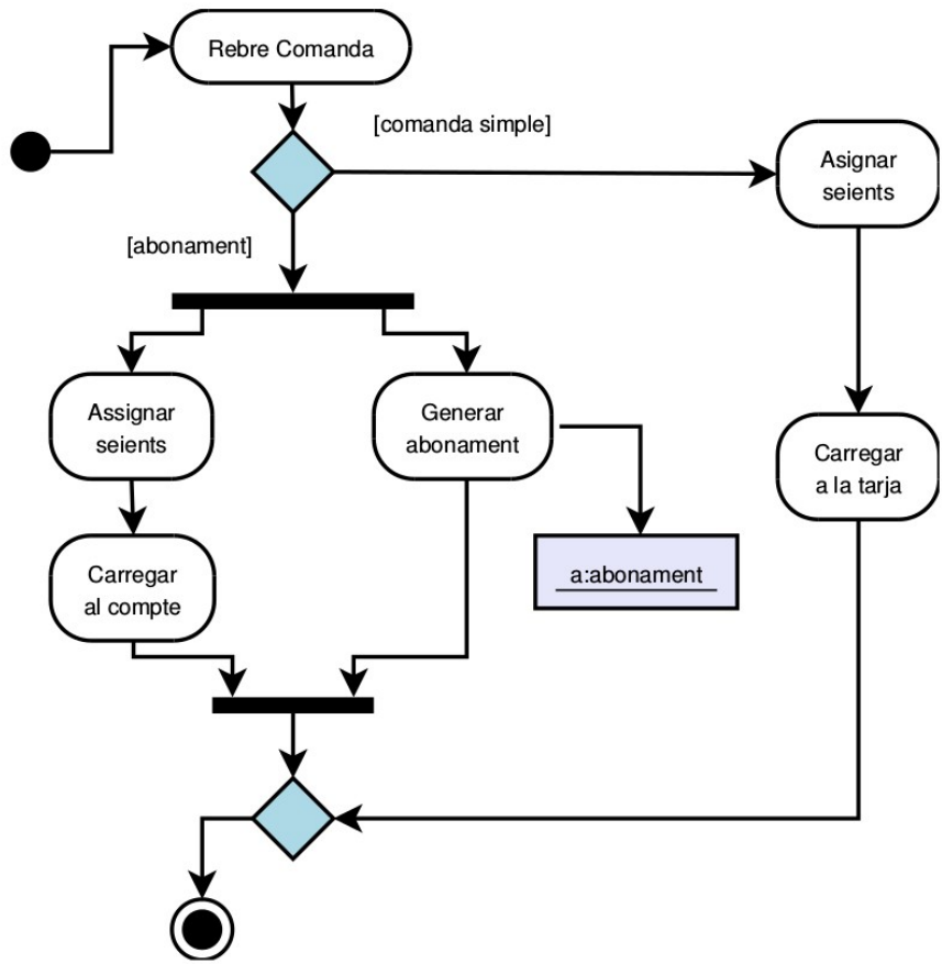 fmesasc blog: Diagramas de interacción
