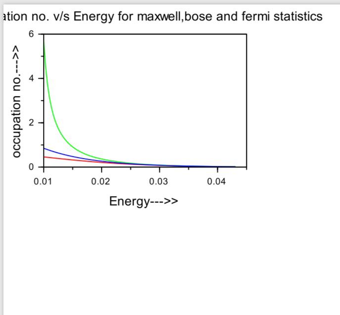 statistical mechanics scilab programs: Plot the following functions ...