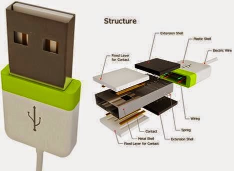 Electrical and Electronics Engineering: Structure of USB