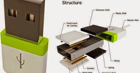 Electrical and Electronics Engineering: Structure of USB