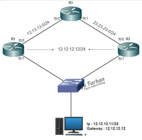 Lab 31 Cisco - HSRP (Hot Standby Redudancy Protocol) ~ Open Networking