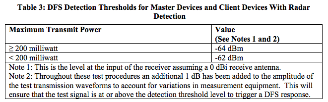 Revolution Wi-Fi: Impact of the FCC 5 GHz U-NII Report & Order on Wi-Fi ...